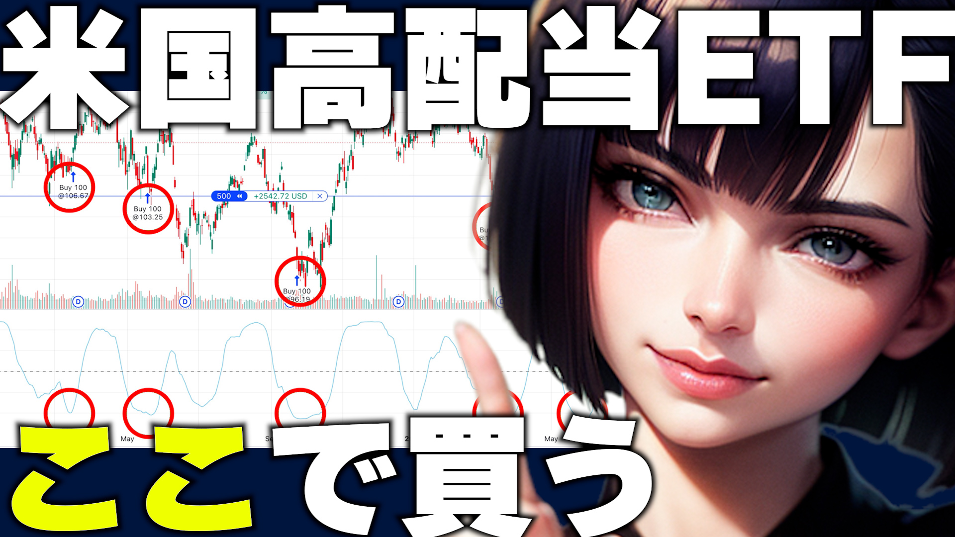 【初心者必見！】米国高配当ETF買い時・タイミングを徹底解説｜SPYD・VYM・HDV・VIG | 株で生活ブログ