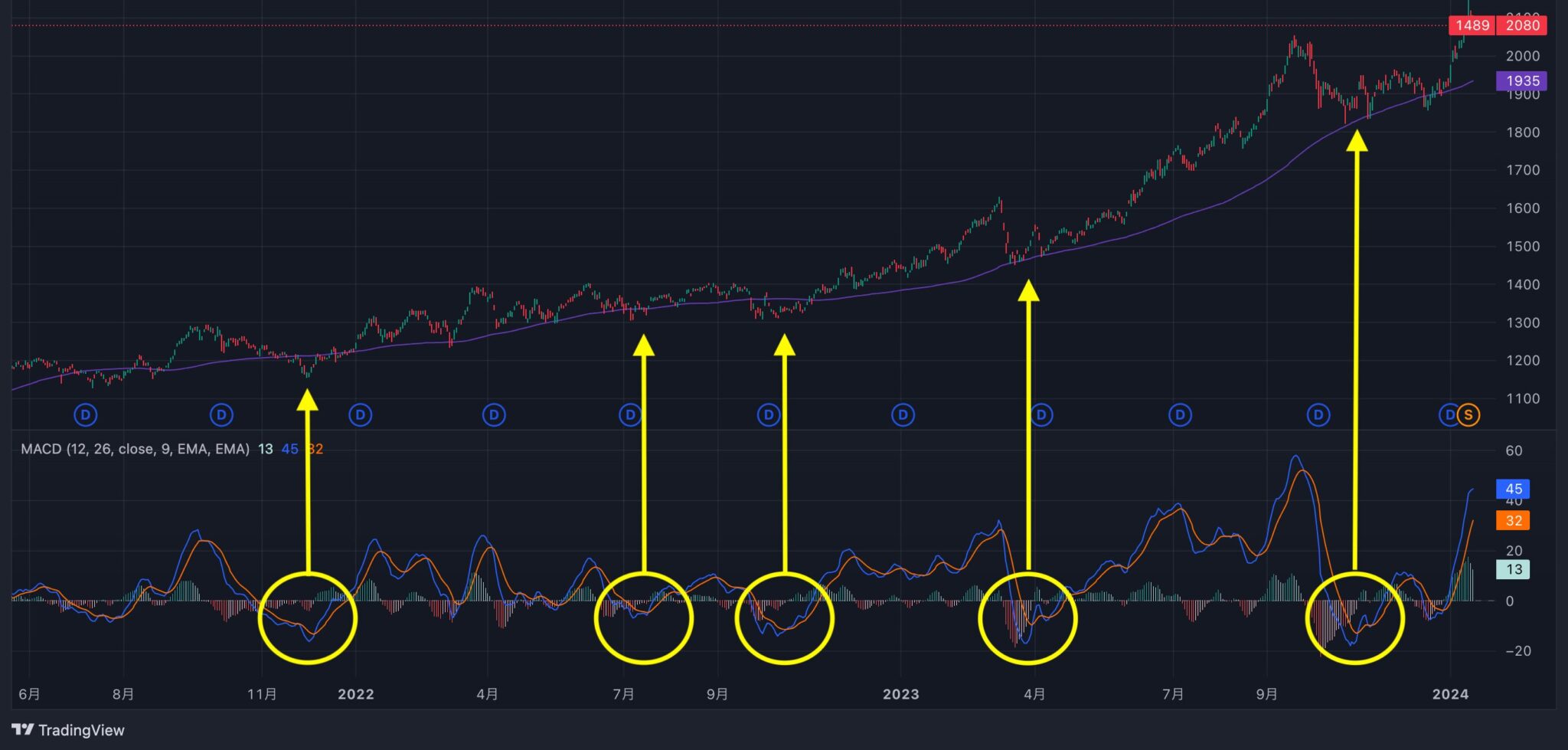 NF・日経高配当50 ETF（1489）｜長期投資に人気な理由と株の買い時 | 株で生活.com