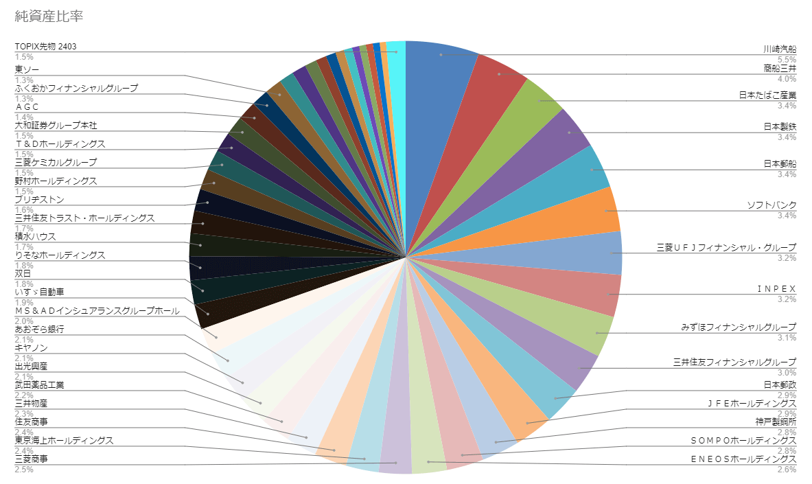 NF・日経高配当50 ETF（1489）｜長期投資に人気な理由と株の買い時 | 株で生活.com